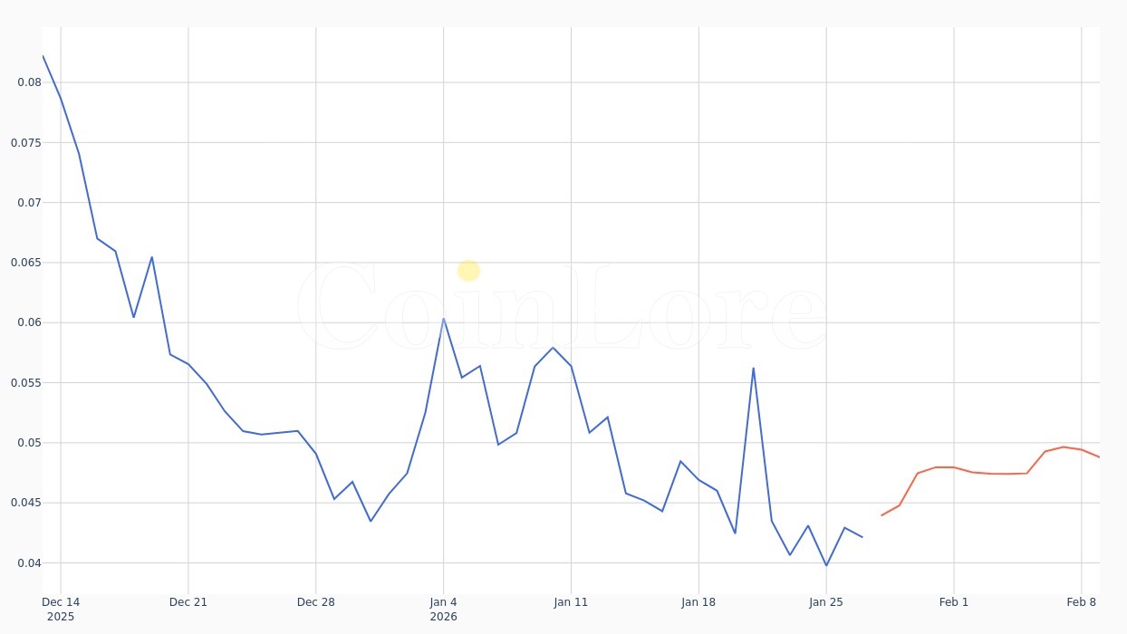 Predicción del precio a corto plazo de Kujira