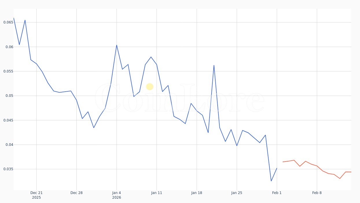 Kujira краткосрочный прогноз курса