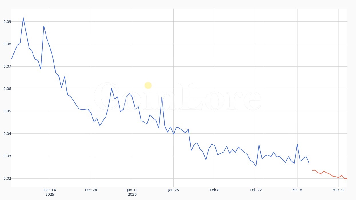 Predicción del precio a corto plazo de Kujira