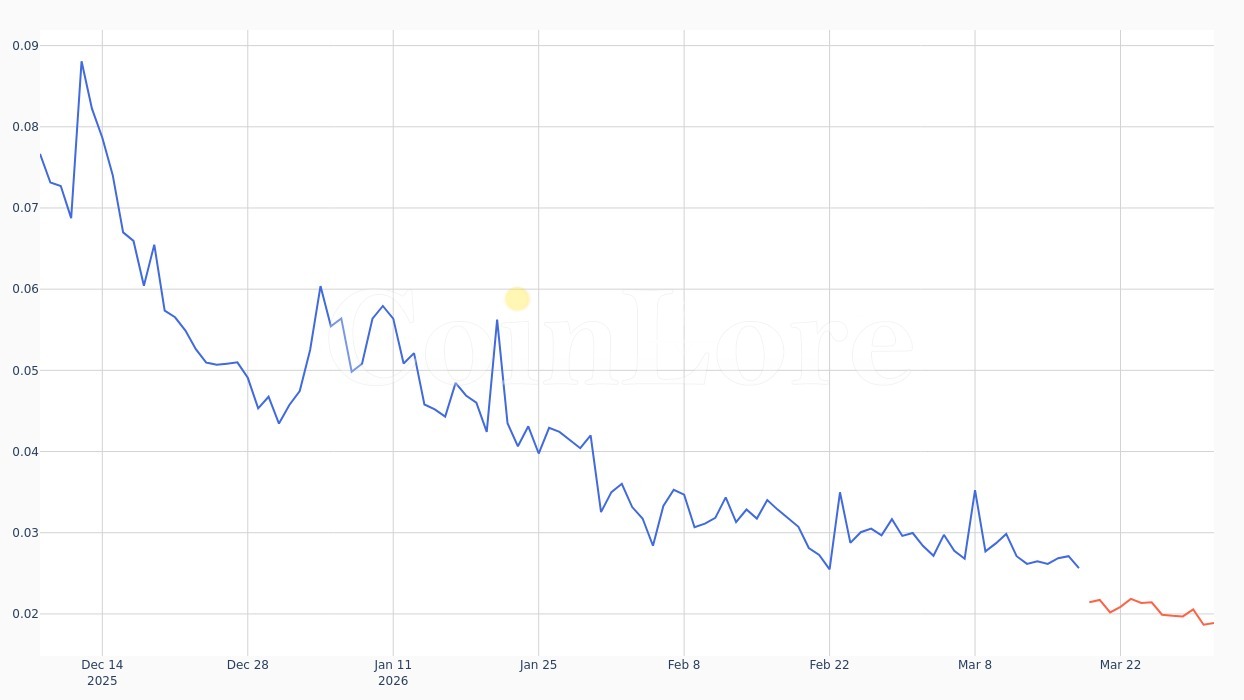 Kujira краткосрочный прогноз курса