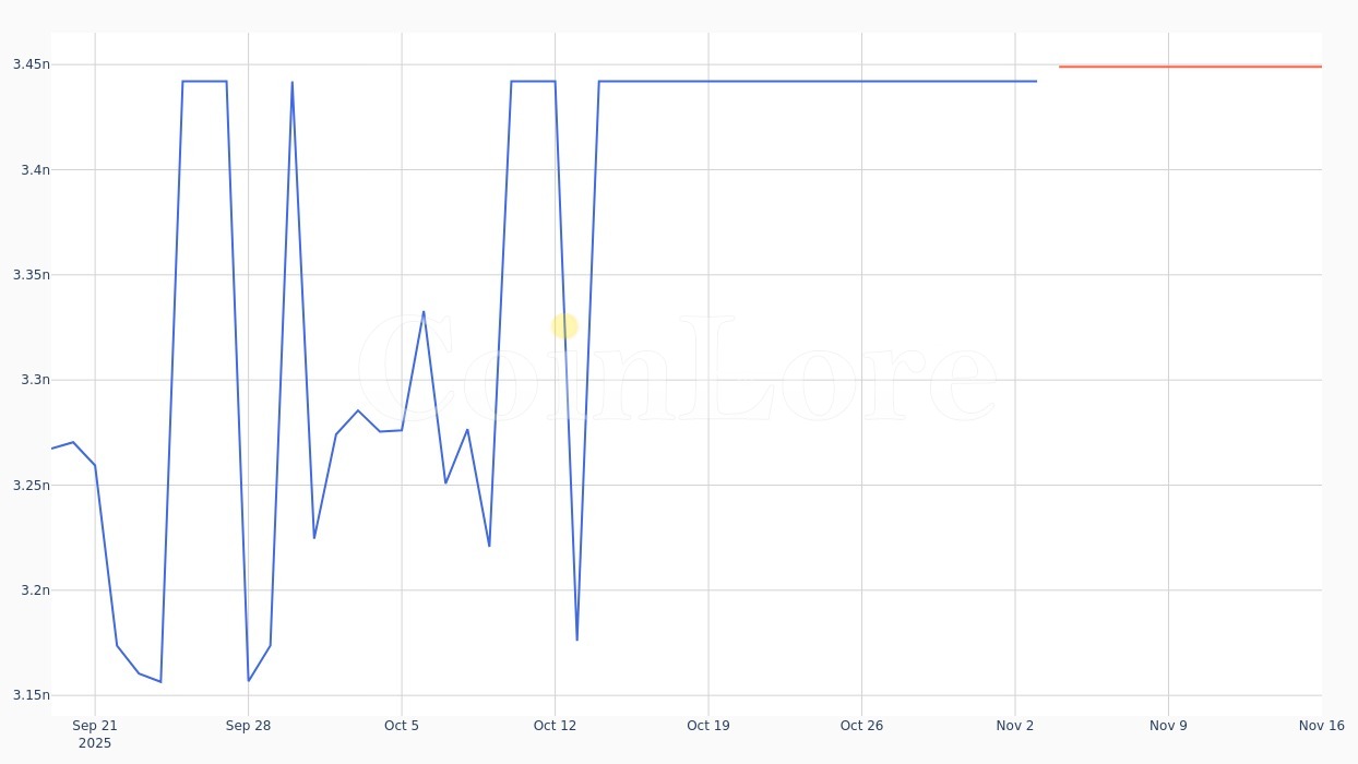 Kuma Inu short-term price prediction