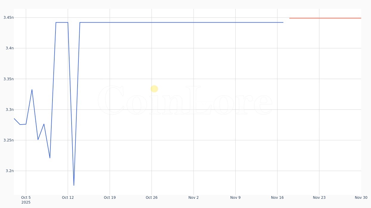 Kuma Inu short-term price prediction