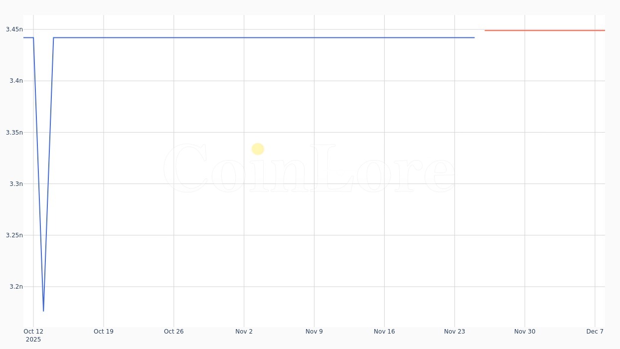 Kuma Inu short-term price prediction