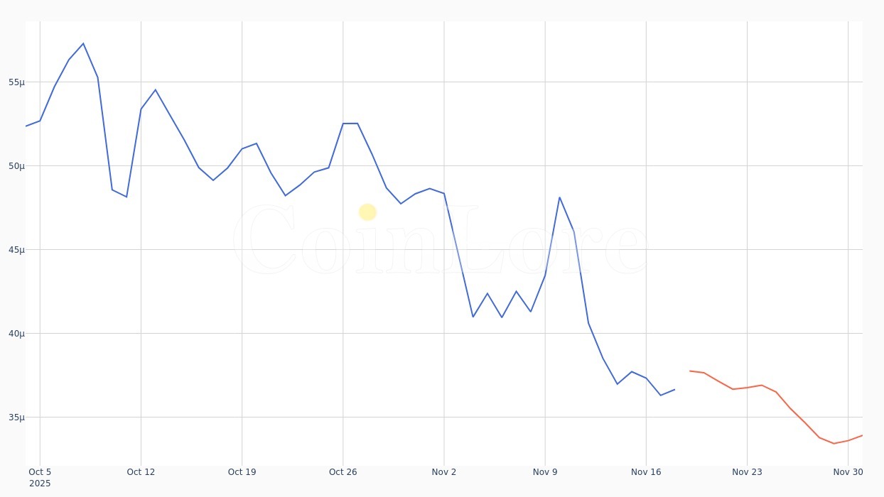 KumaDex Token short-term price prediction