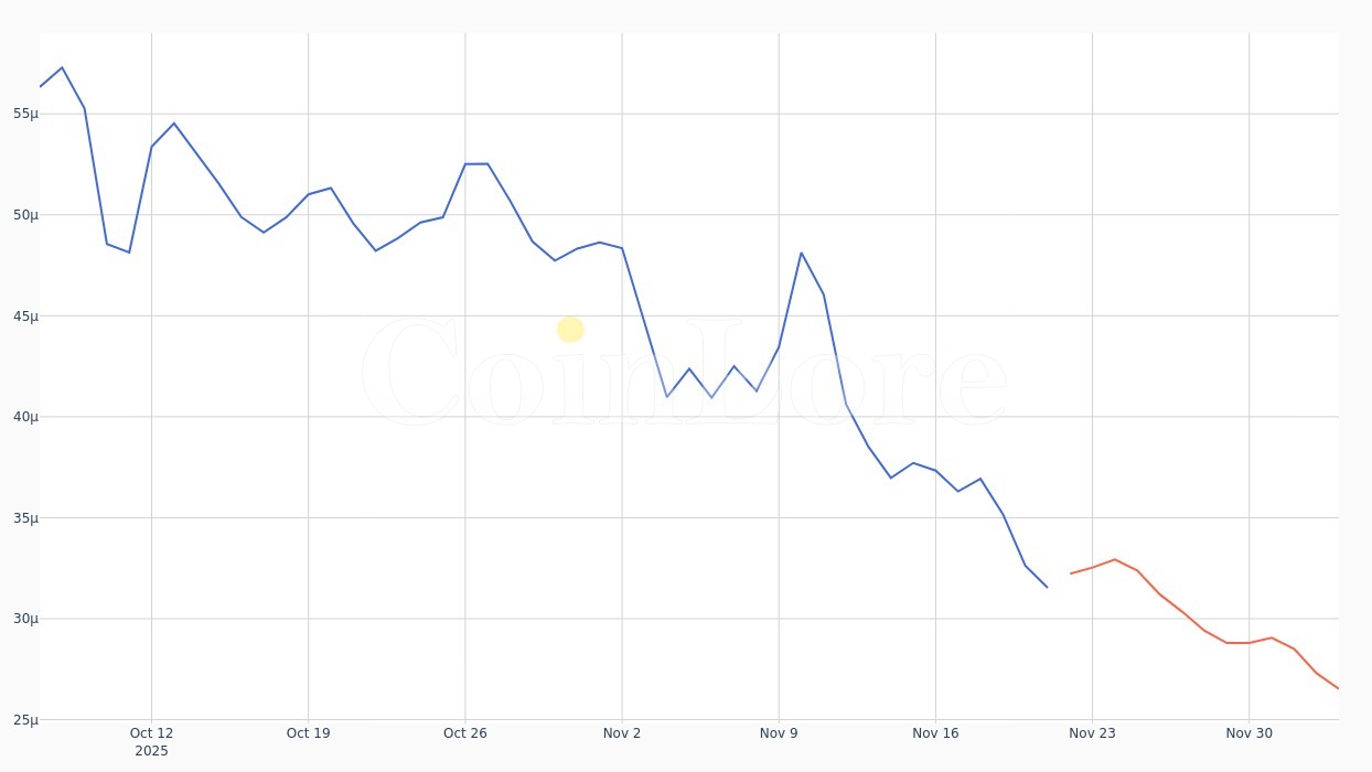 KumaDex Token short-term price prediction