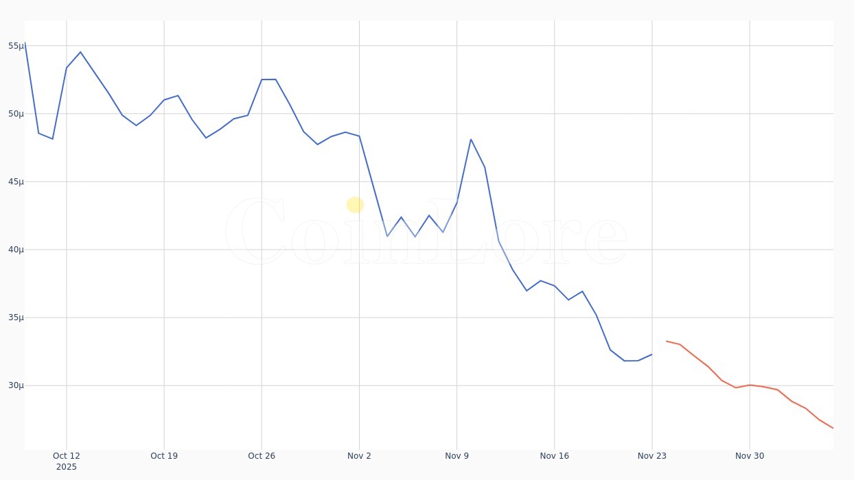 KumaDex Token short-term price prediction