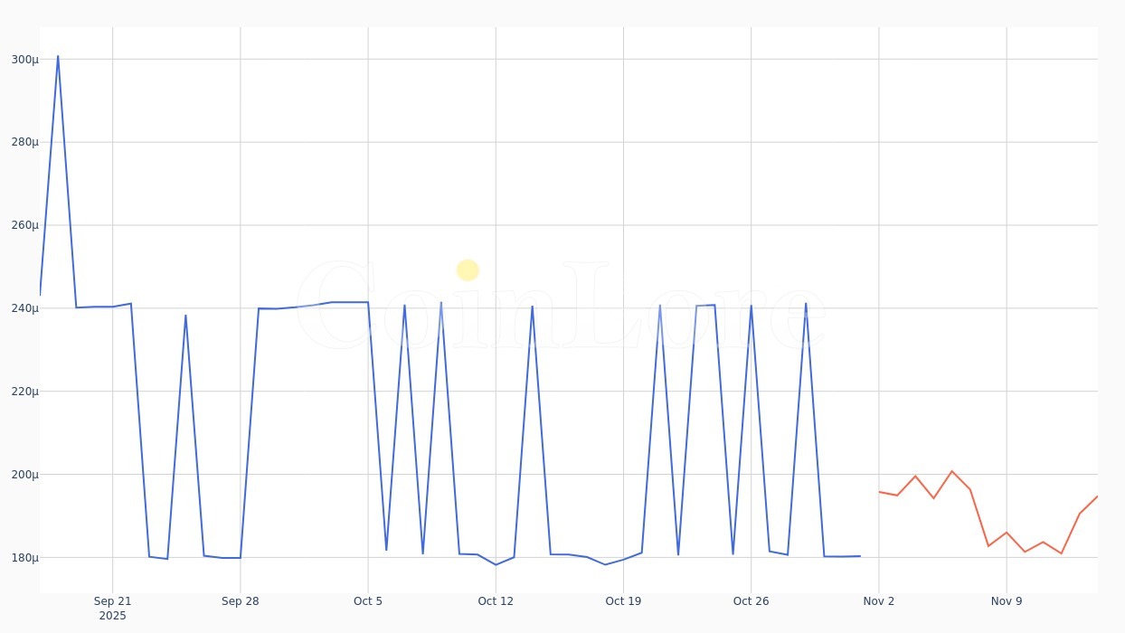 Kunci Coin краткосрочный прогноз курса