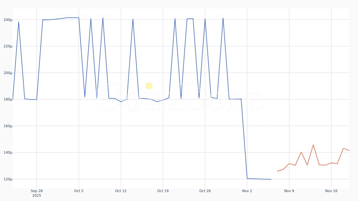 Kunci Coin short-term price prediction