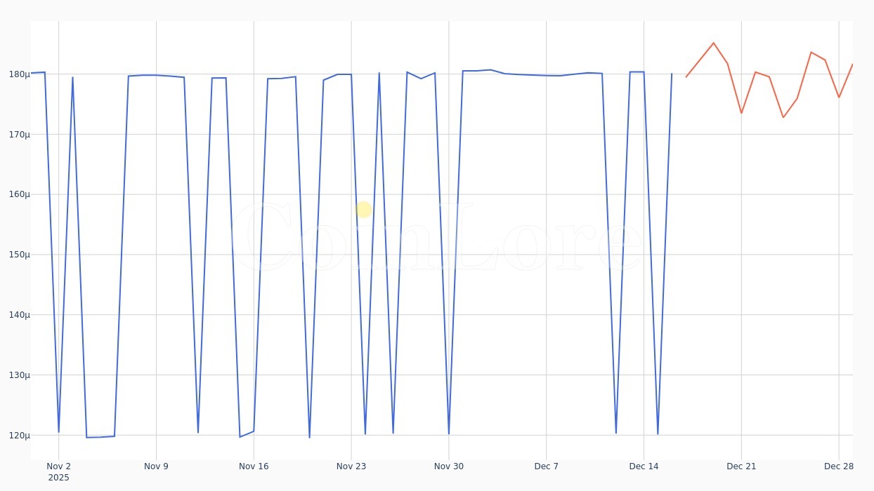 Kunci Coin kısa vadeli fiyat tahmini