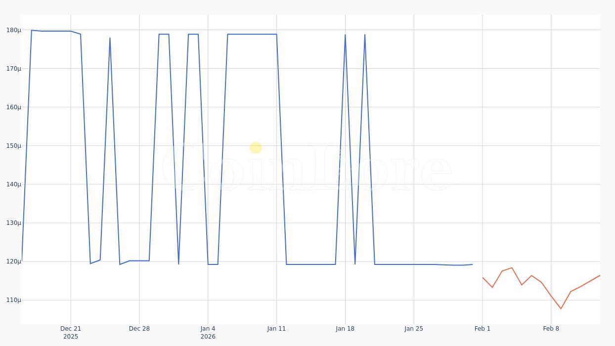 Kunci Coin краткосрочный прогноз курса