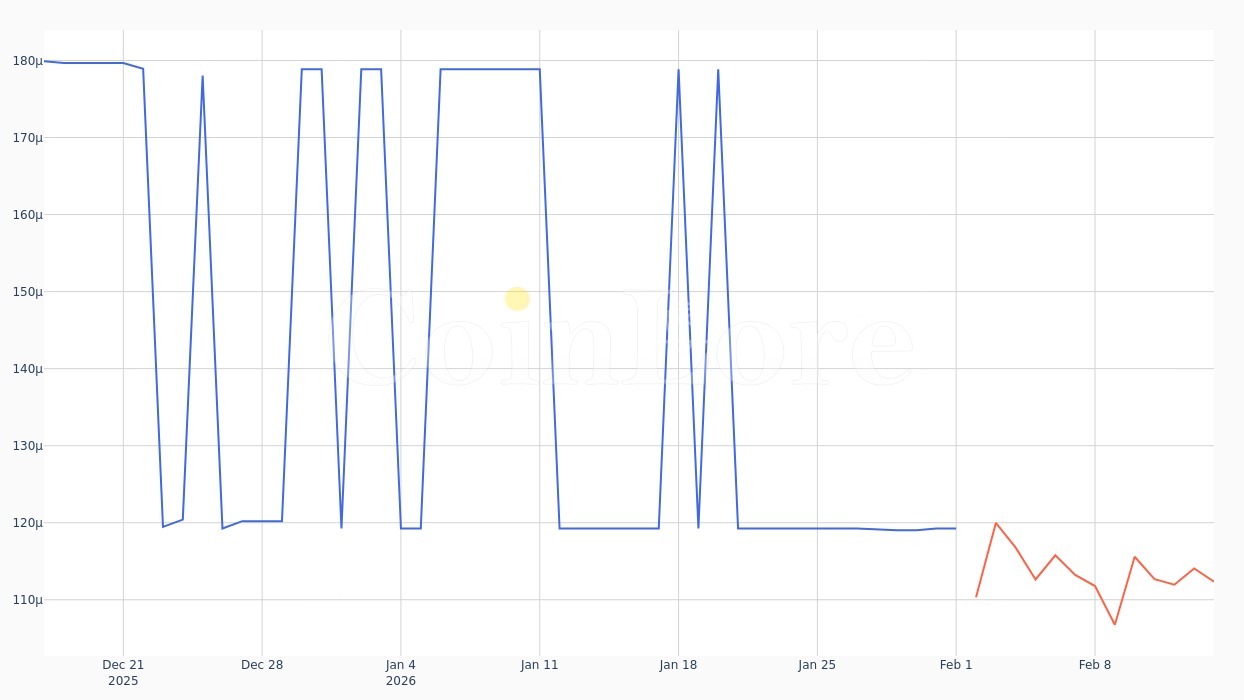 Kunci Coin kısa vadeli fiyat tahmini