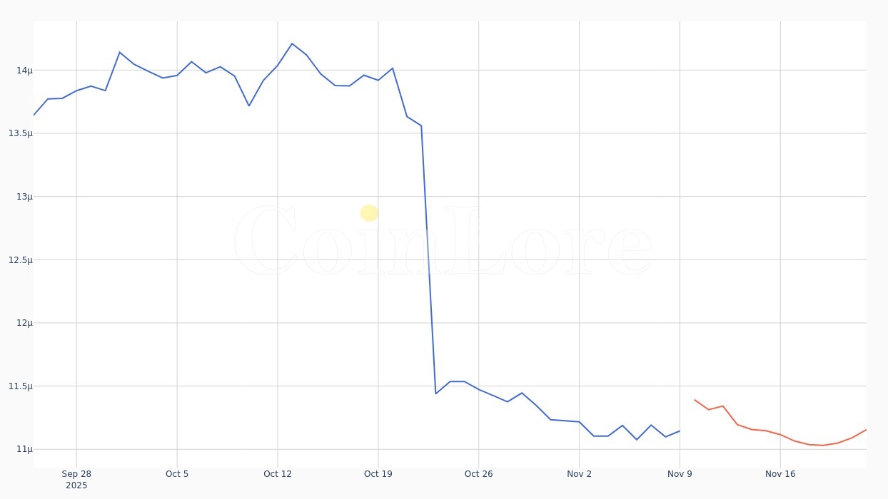 Kurobi short-term price prediction