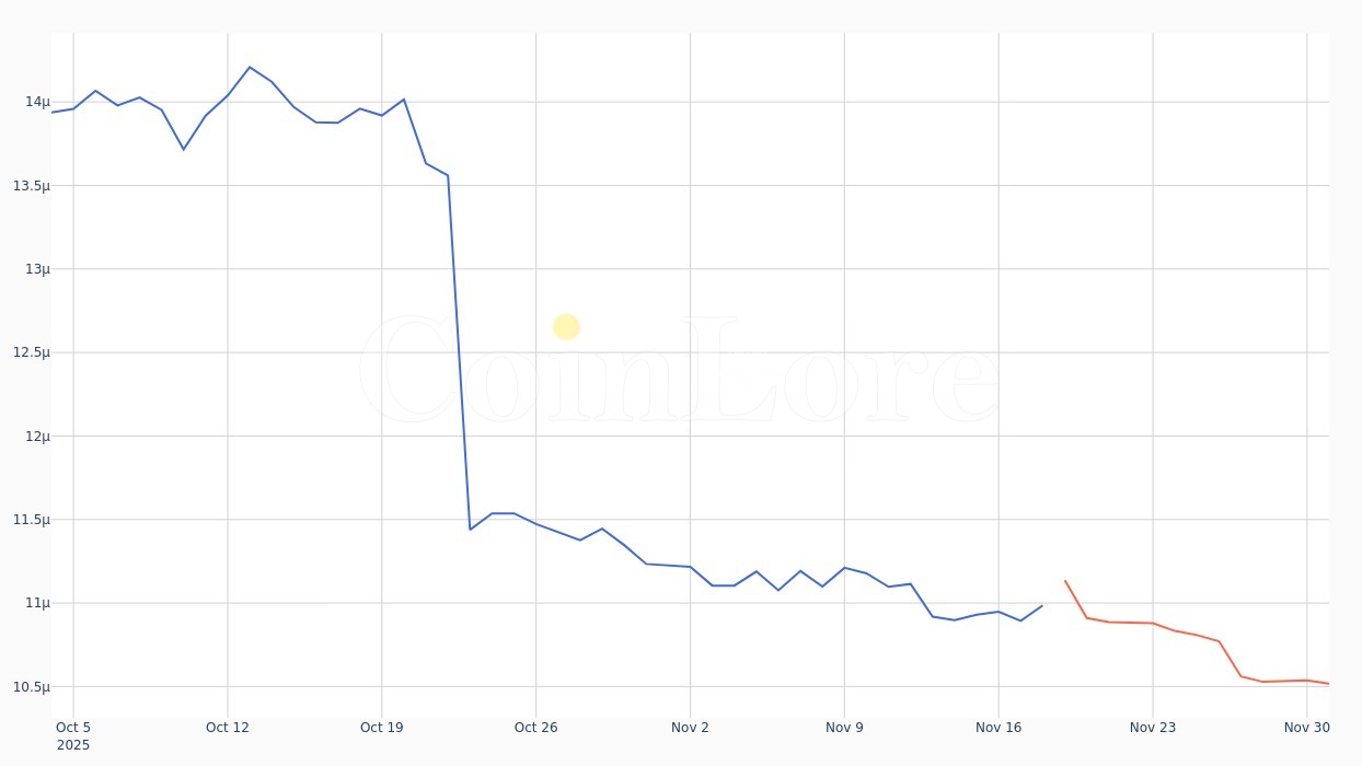 Kurobi short-term price prediction