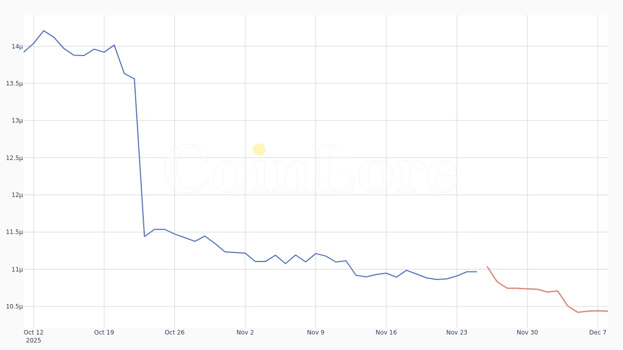 Kurobi short-term price prediction