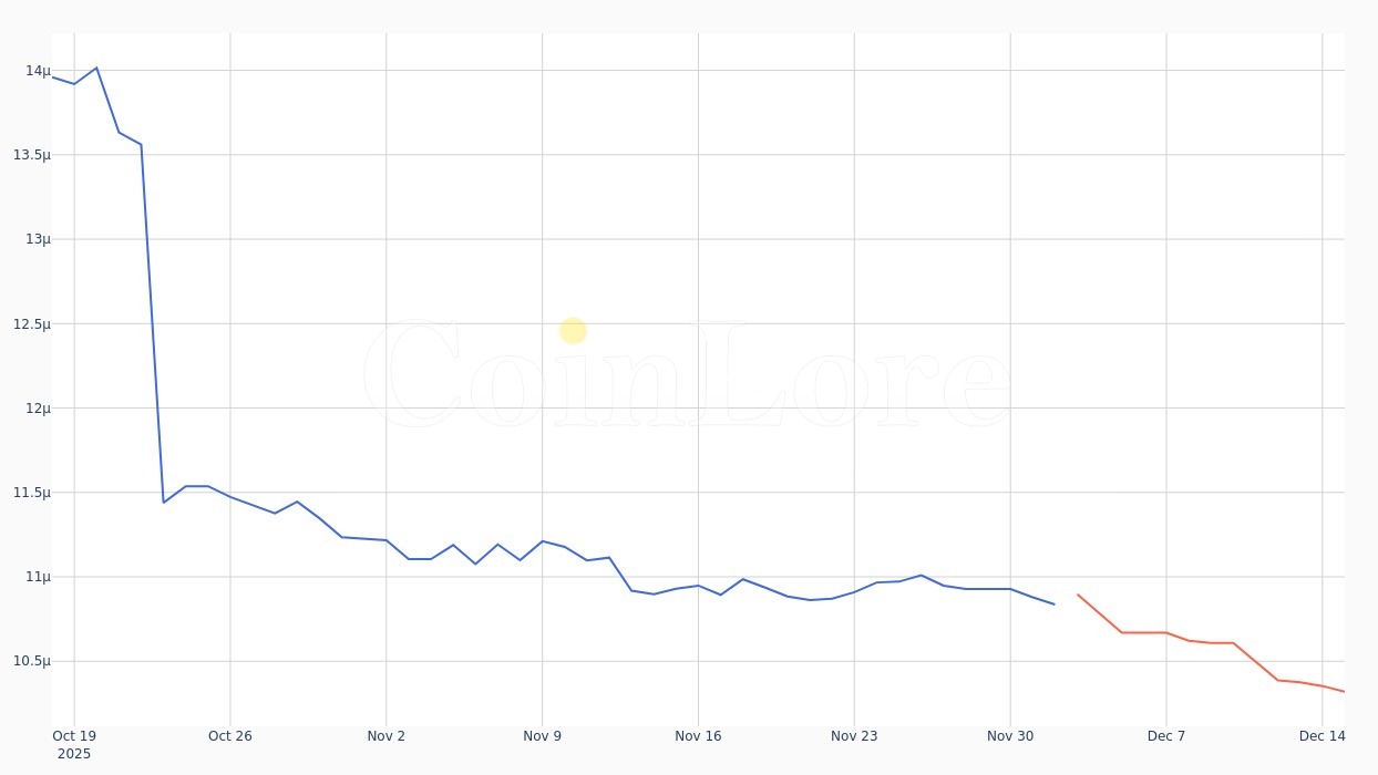 Kurobi short-term price prediction
