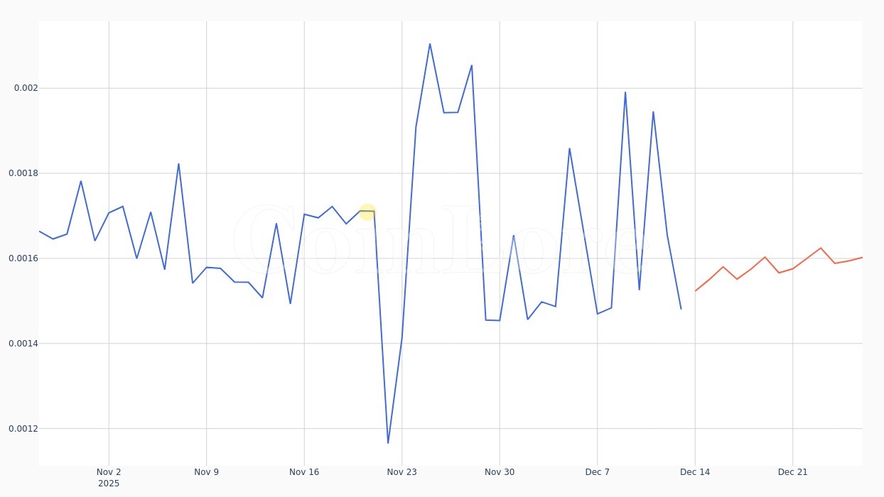 KushCoin short-term price prediction