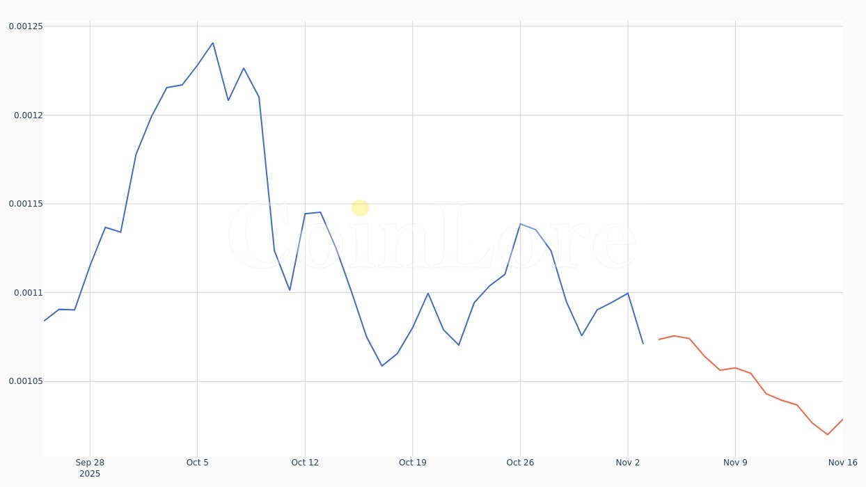 Kyanite short-term price prediction