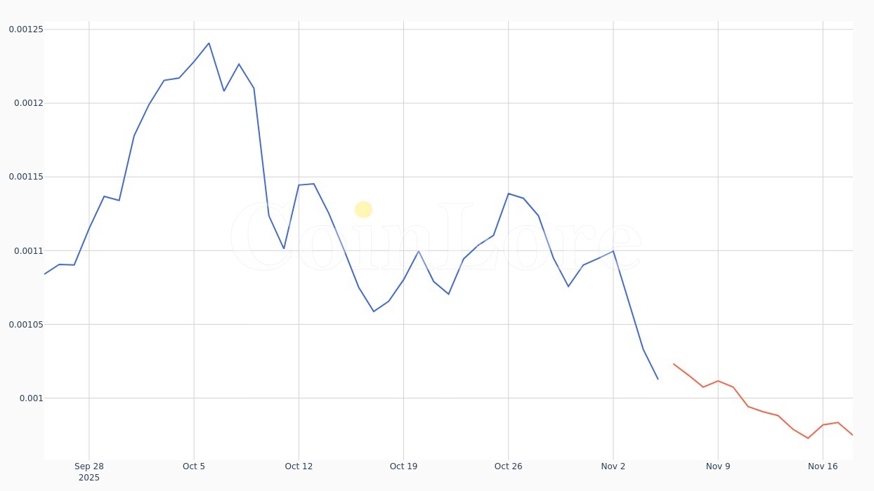 Kyanite short-term price prediction