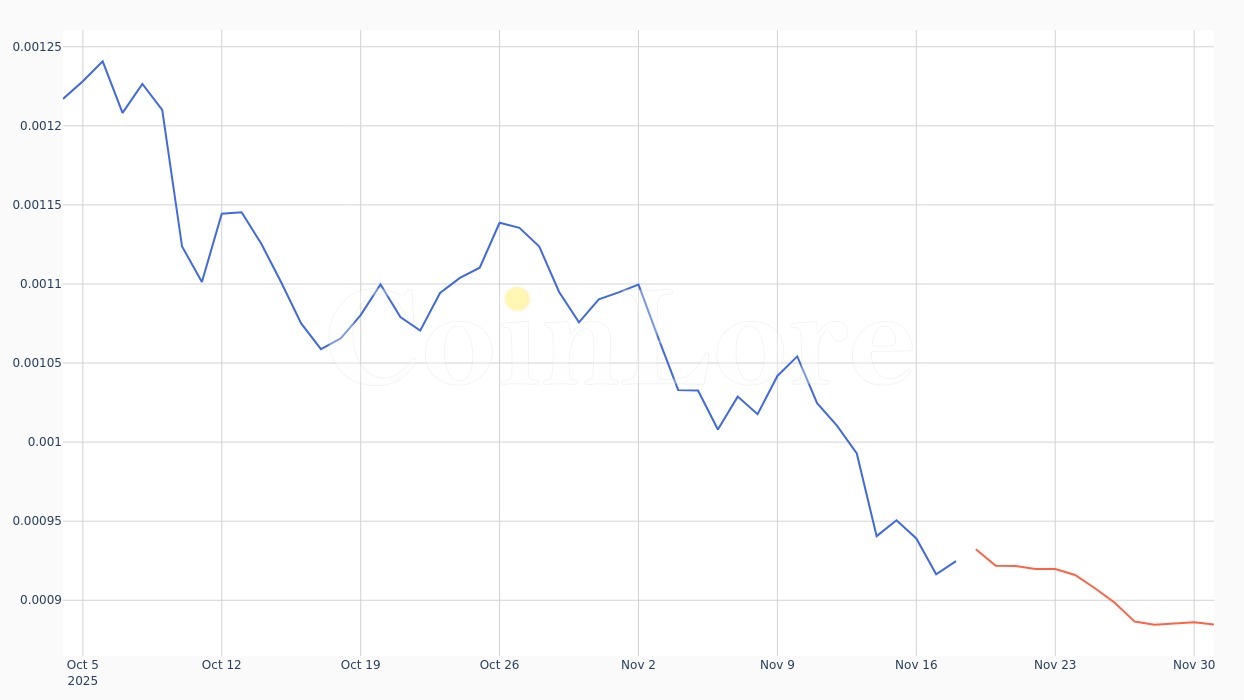 Kyanite short-term price prediction