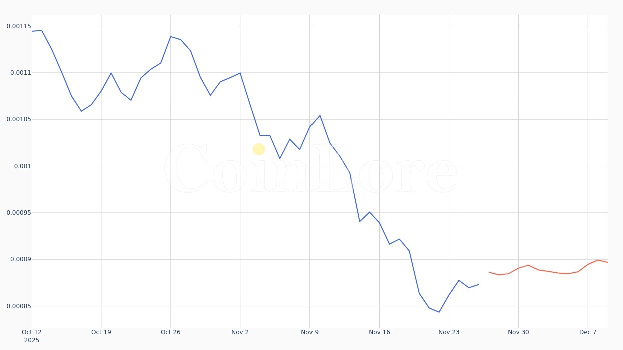 Kyanite short-term price prediction
