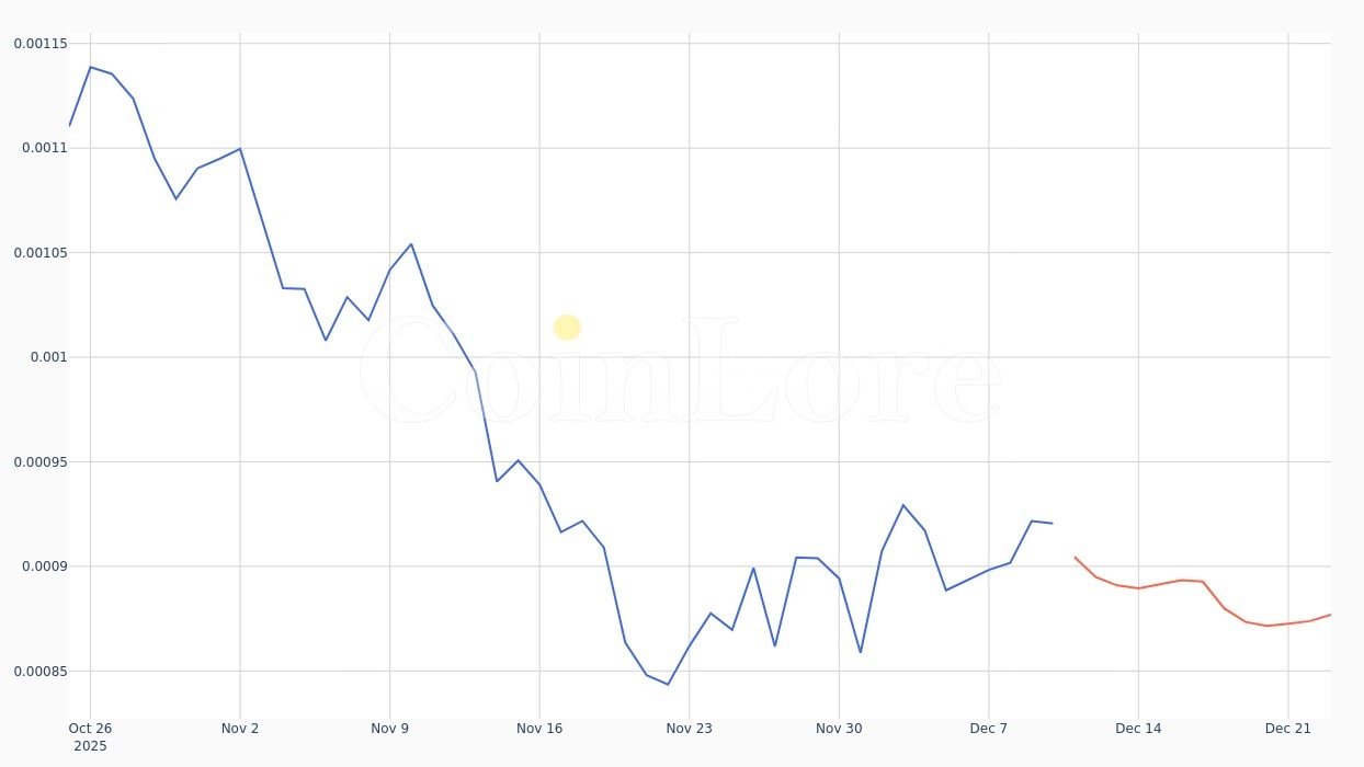 Kyanite short-term price prediction