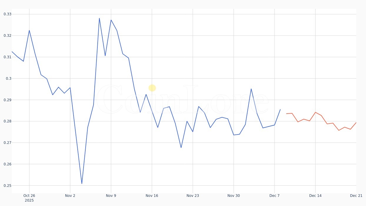 Kyber Network Crystal Legacy short-term price prediction