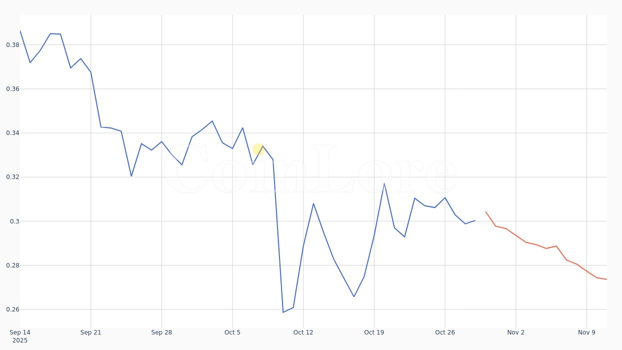 Predicción del precio a corto plazo de Kyber Network Crystal Legacy