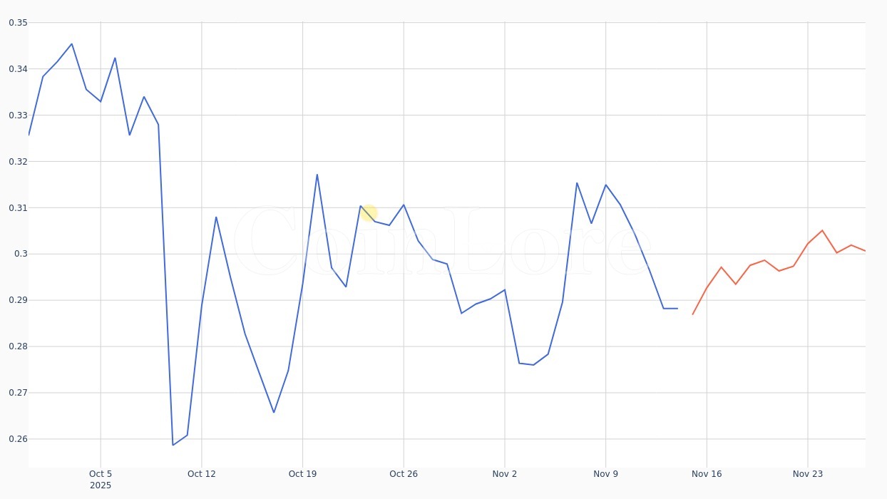 Kyber Network Crystal Legacy short-term price prediction