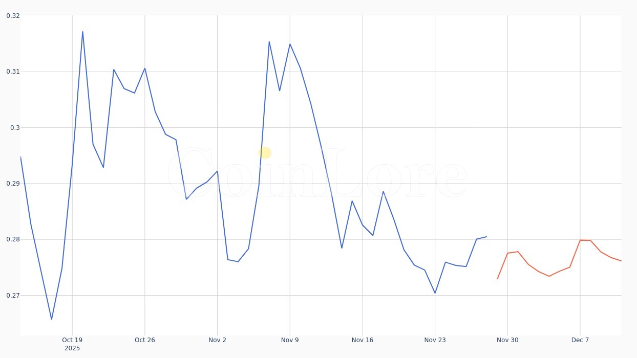 Kyber Network Crystal Legacy short-term price prediction