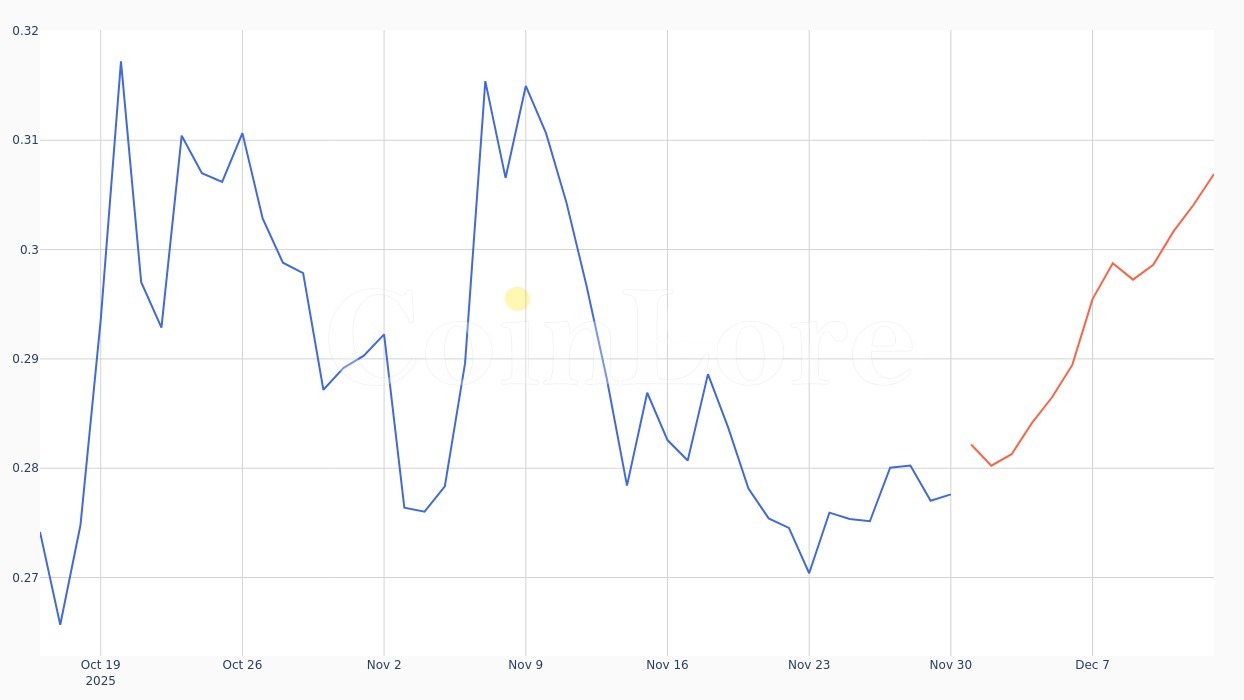 Kyber Network Crystal Legacy kurzfristige Kurs prognose