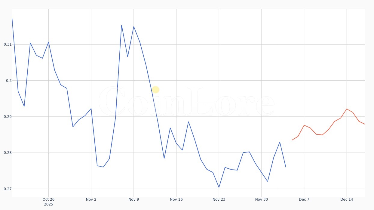 Kyber Network Crystal Legacy short-term price prediction