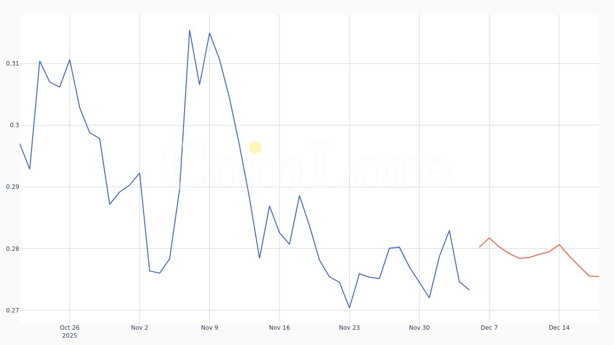 Kyber Network Crystal Legacy краткосрочный прогноз курса