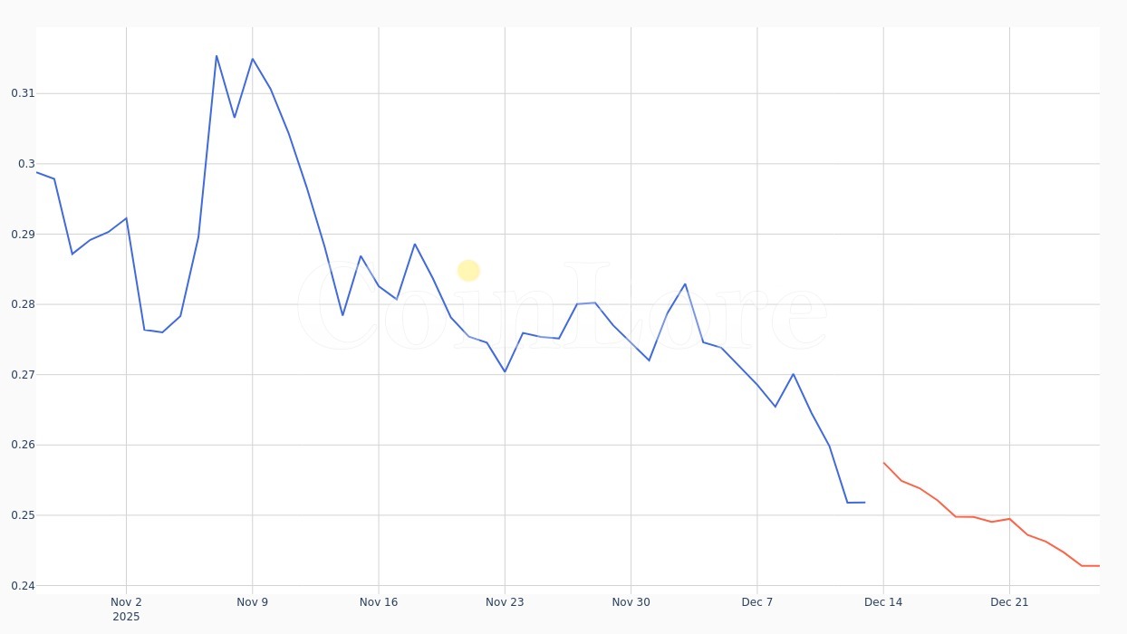 Predicción del precio a corto plazo de Kyber Network Crystal Legacy