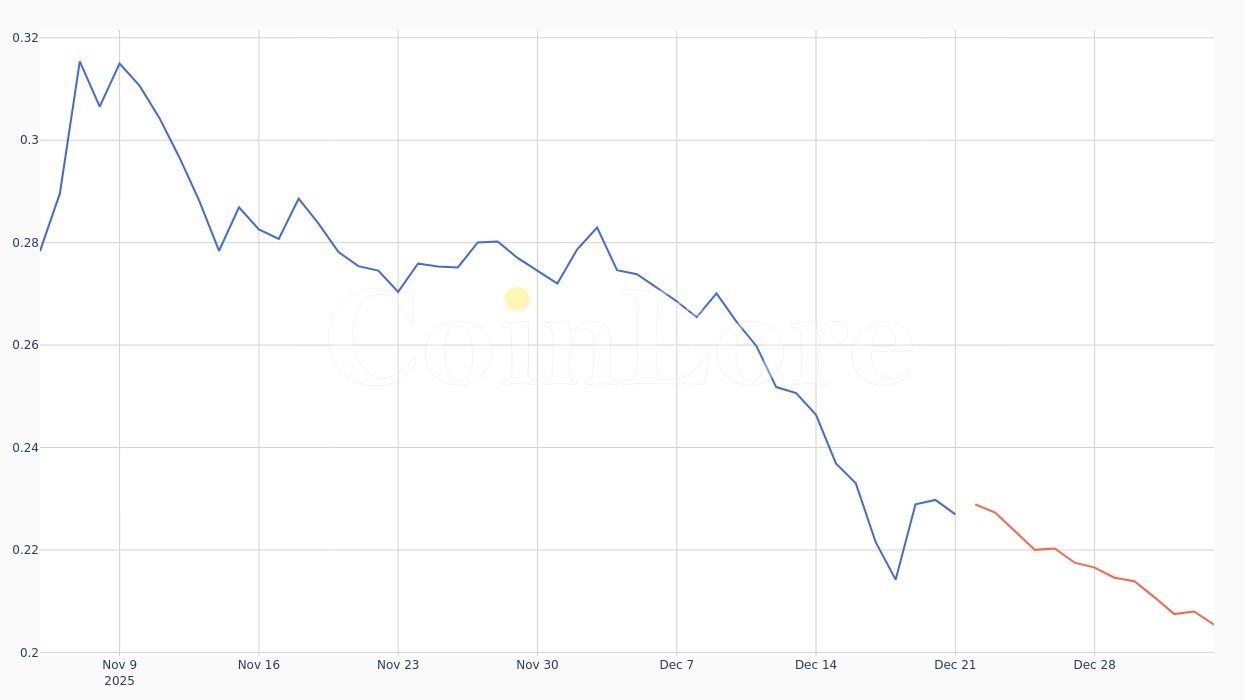 Kyber Network Crystal Legacy краткосрочный прогноз курса