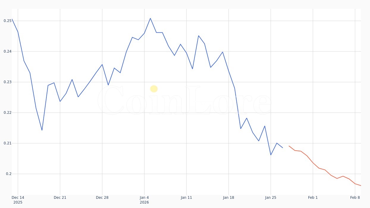 Predicción del precio a corto plazo de Kyber Network Crystal Legacy