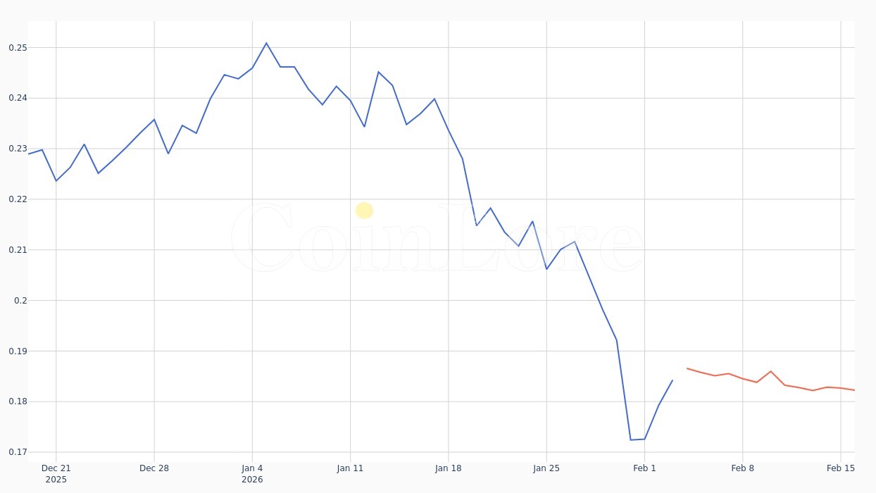 Kyber Network Crystal Legacy краткосрочный прогноз курса