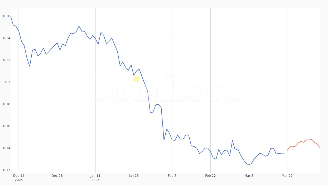 Kyber Network Crystal Legacy краткосрочный прогноз курса