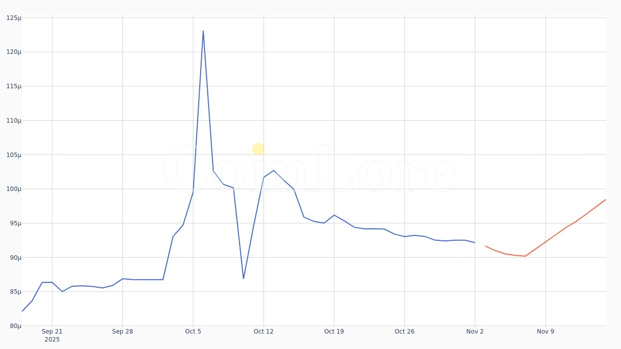 Kyberdyne краткосрочный прогноз курса