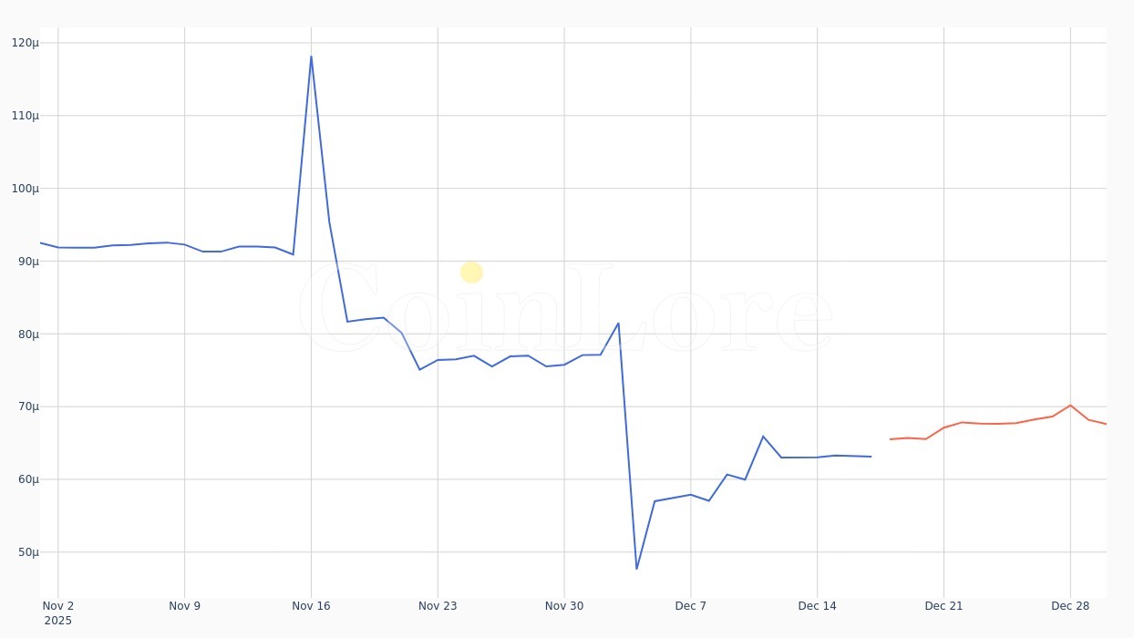 Kyberdyne краткосрочный прогноз курса