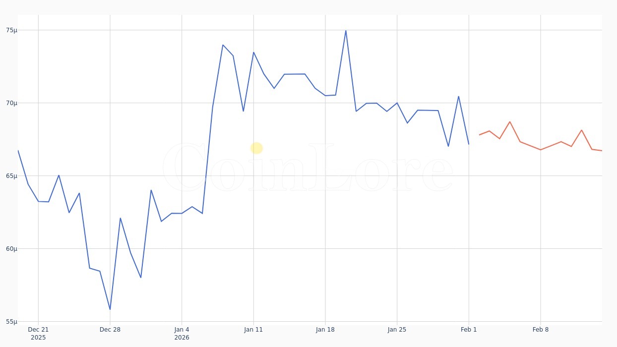Kyberdyne краткосрочный прогноз курса