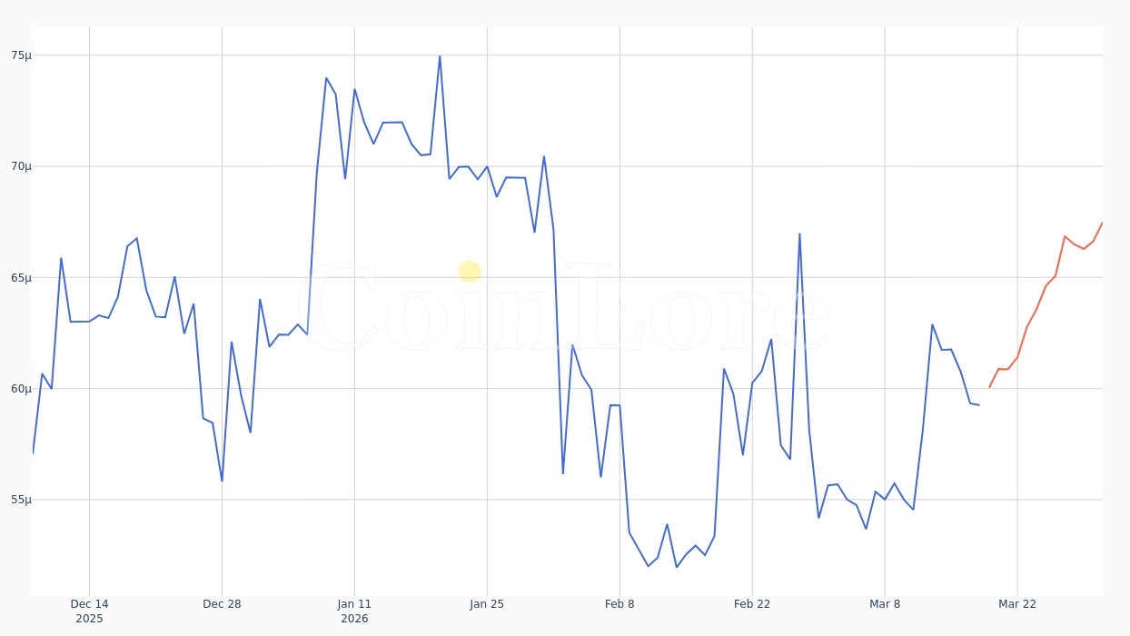 Kyberdyne краткосрочный прогноз курса