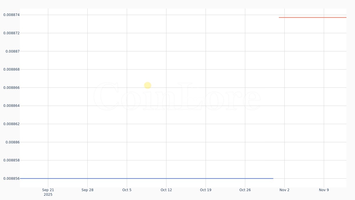 Kylin Network краткосрочный прогноз курса