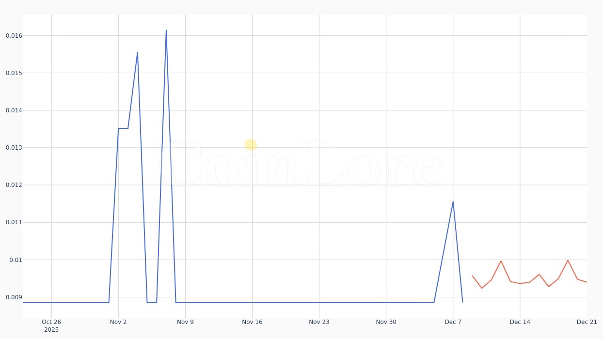 Kylin Network краткосрочный прогноз курса