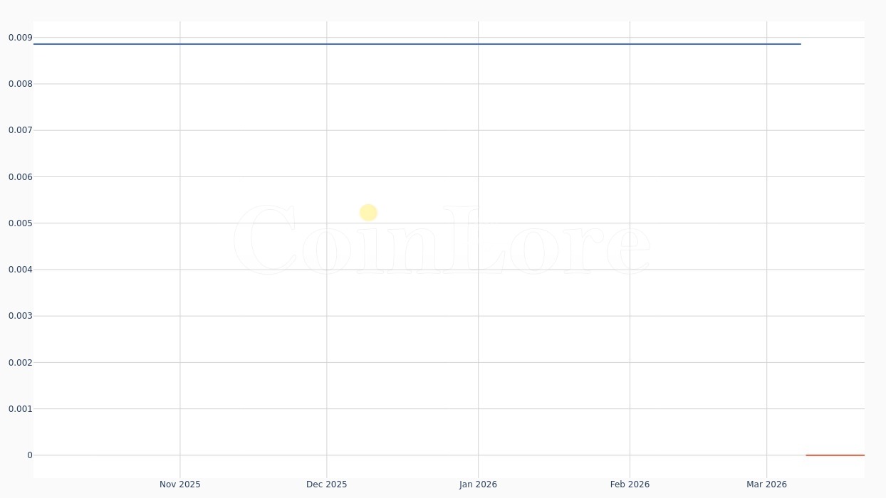 Kylin Network краткосрочный прогноз курса