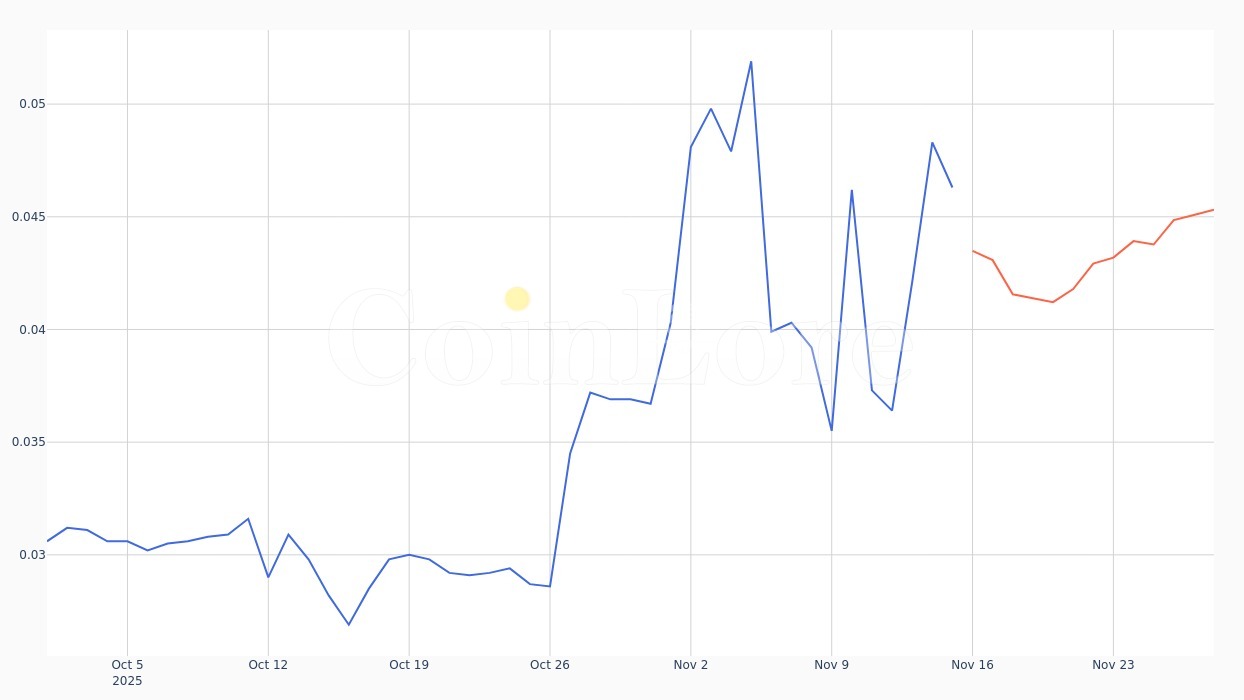 Kyrrex short-term price prediction