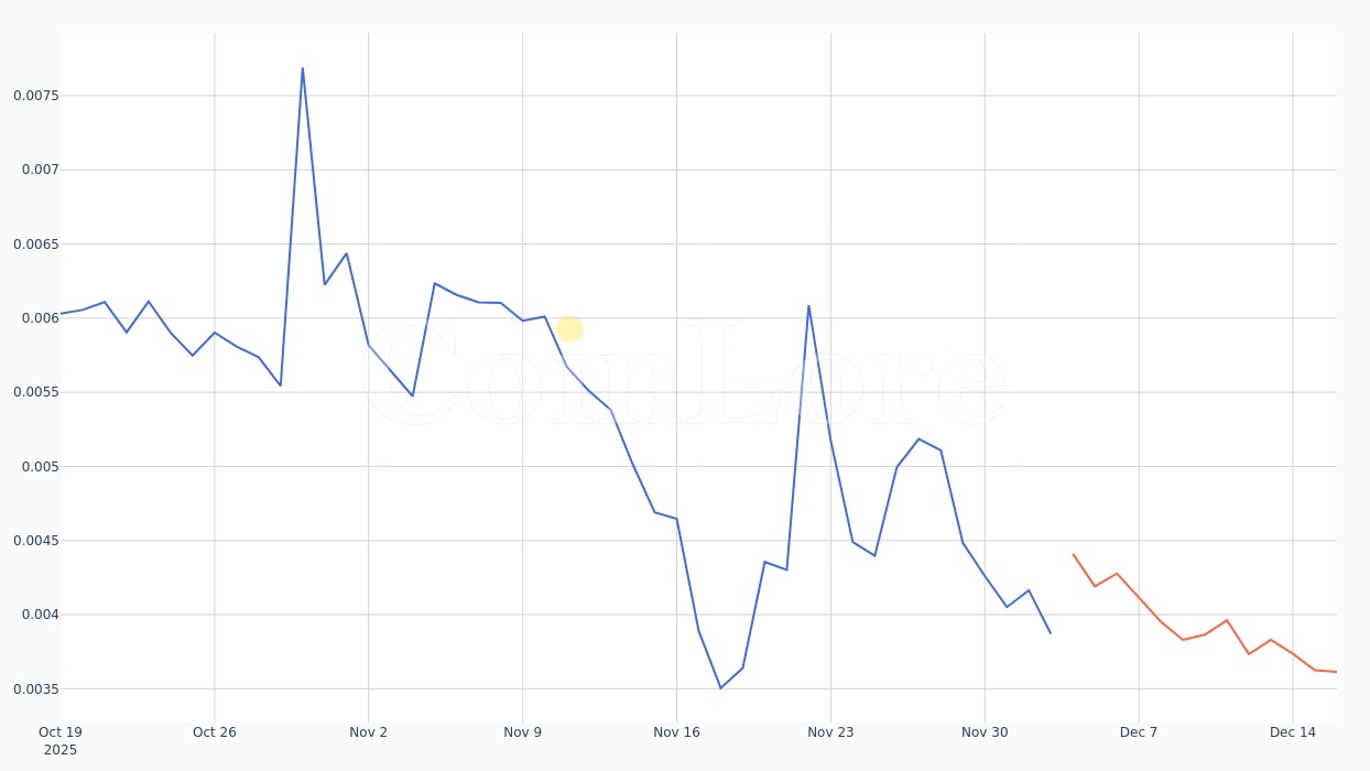 KYVE Network short-term price prediction