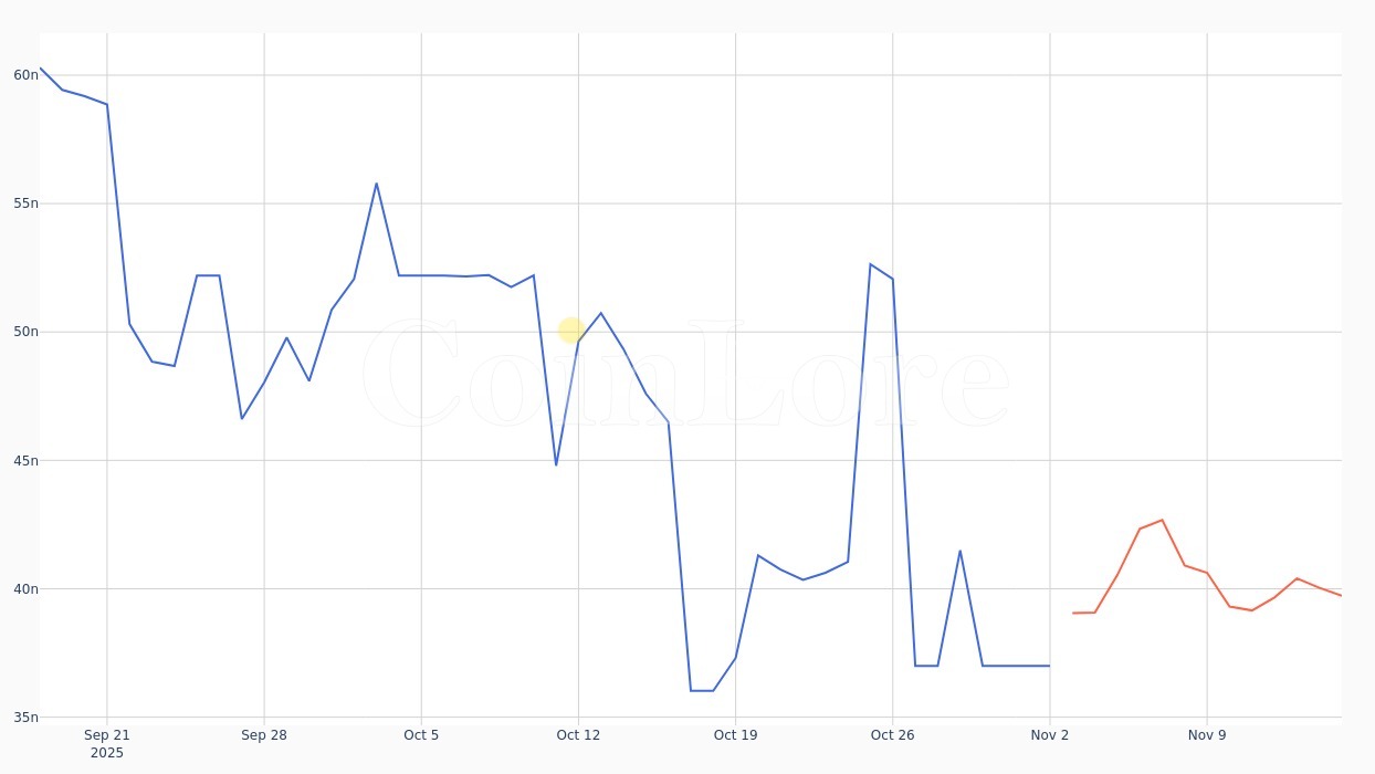 L краткосрочный прогноз курса
