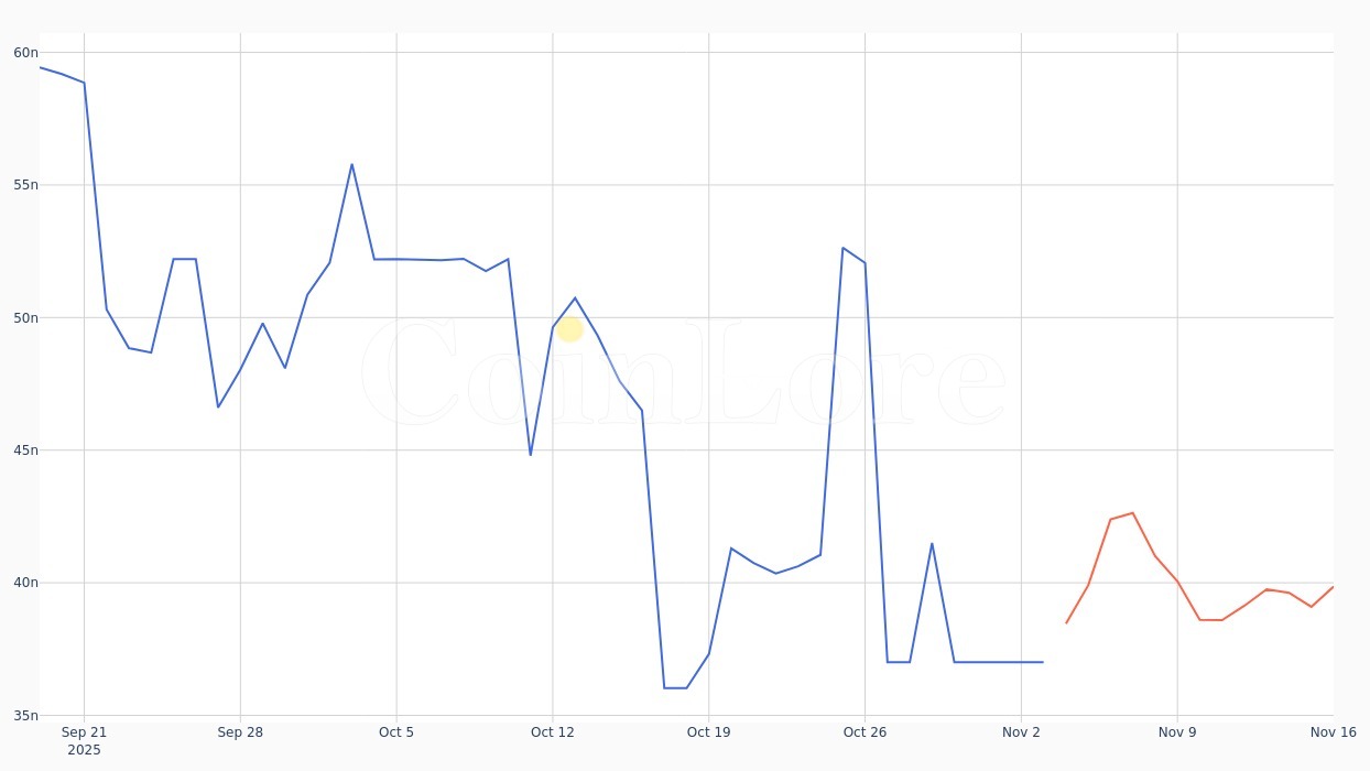 L short-term price prediction