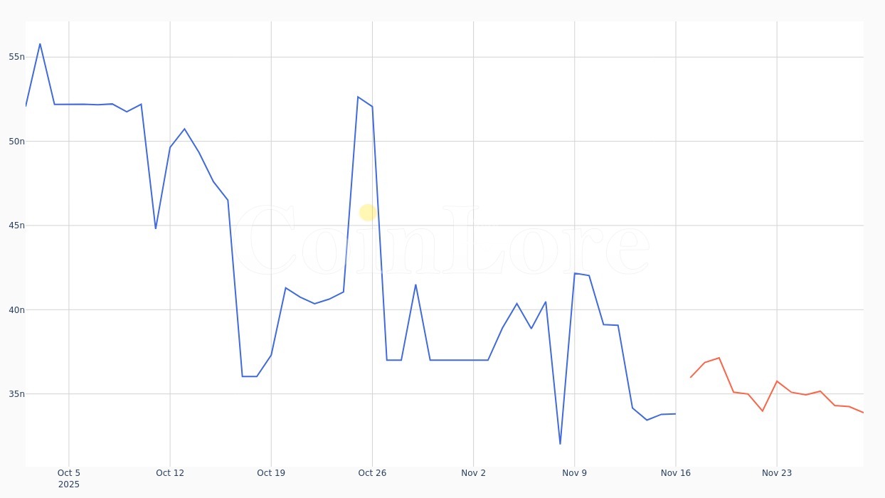 L short-term price prediction