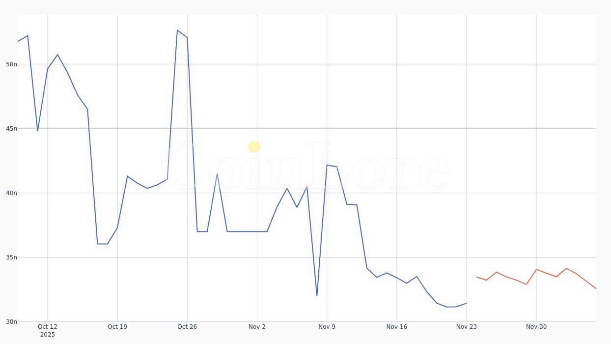L short-term price prediction